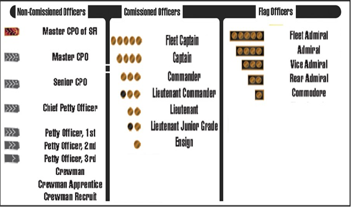 Ranks & Promotions :: USS Katherine Johnson